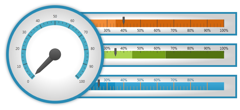 WPF Gauge Controls - Infragistics WPF Gauge Controls - Infragistics
