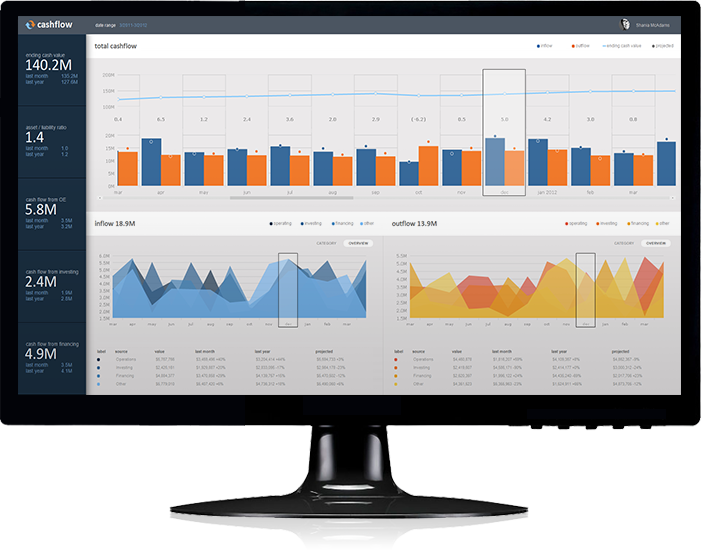 How To Build Winforms Dashboards Cashflow Dashboard Built With Our Winforms Controls
