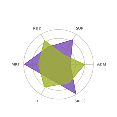 Angular Data Chart Data Visualization Tools Area Chart Data