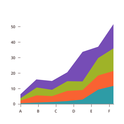 Angular Data Chart Data Visualization Tools Area Chart Data