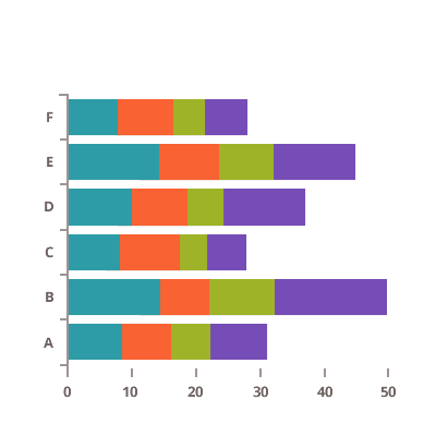 Angular Data Chart Data Visualization Tools Bar And Column Chart