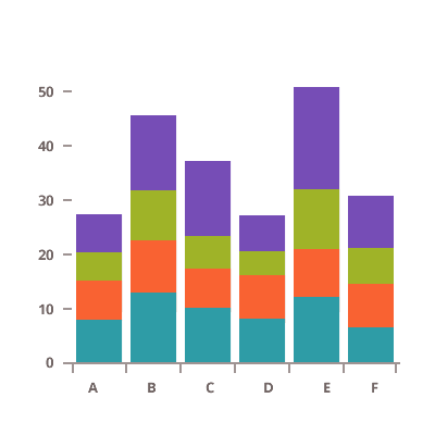 Angular Data Chart Data Visualization Tools Bar And Column Chart