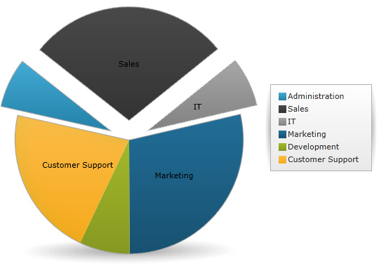 Solved Adding Count To Pie Chart Labels Power Platform Community R Add Count Labels On Top Of