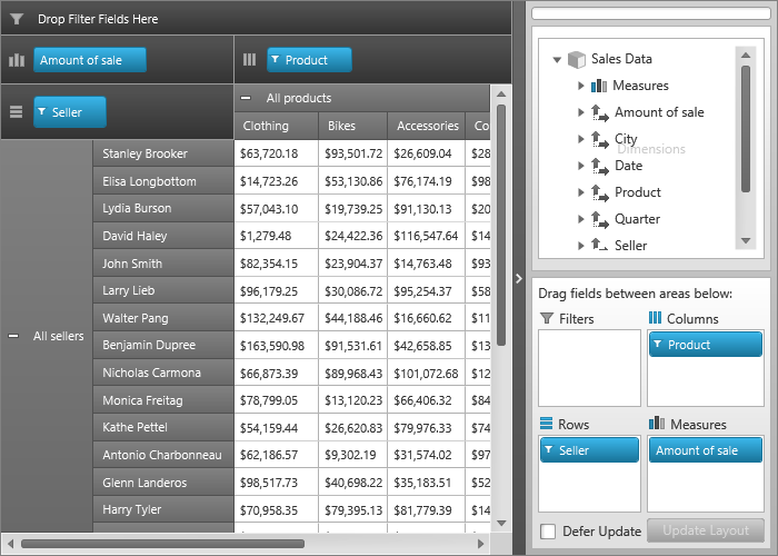 Flatdatasource Code Behind Pivot Grid Wpf