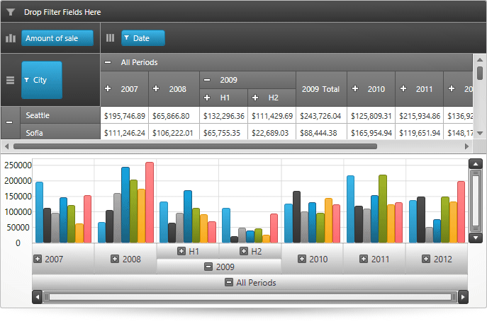 Wpf Pivot Grid Control Infragistics
