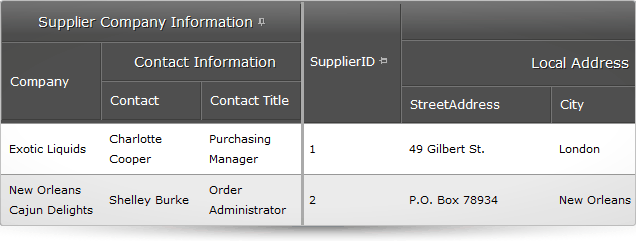 How To Create Multi Line Tooltips For A Column Header In A Datagridview