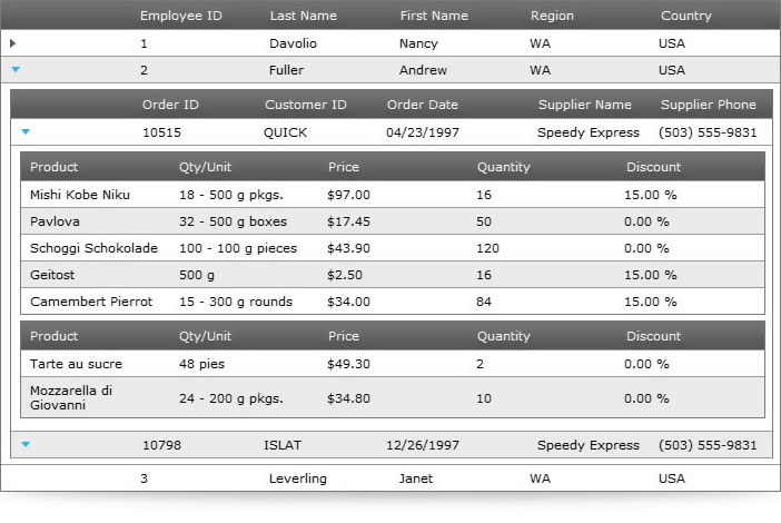 Hierarchical Data Grid View Sort - daddykindl Hierarchical Data Grid View Sort - daddykindl