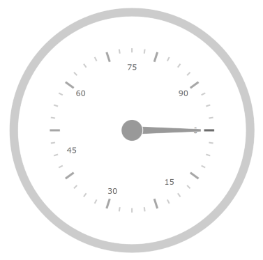 Configuring Labels (XamRadialGauge) - Infragistics WPF™ Help