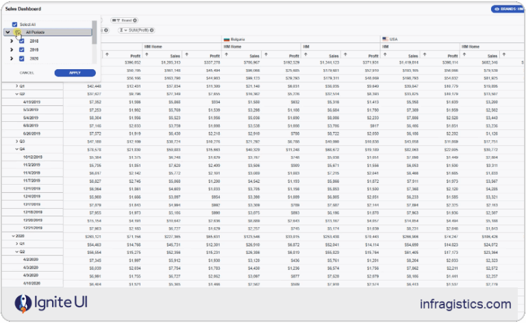 5 React Grid Examples That Will Transform Your Next Project