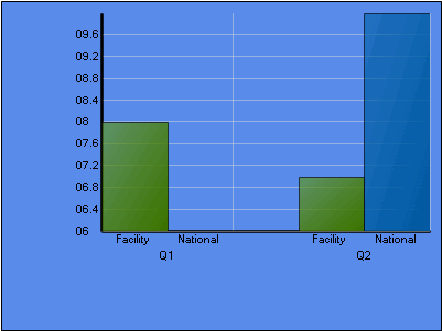 Composite Chart data values (column/line) | Infragistics Forums