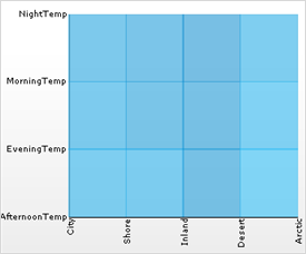 About 2D Heat Map Charts - Infragistics ASP.NET™ Help