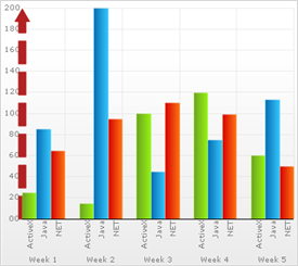 Axis Line Styles - Infragistics Windows Forms™ Help