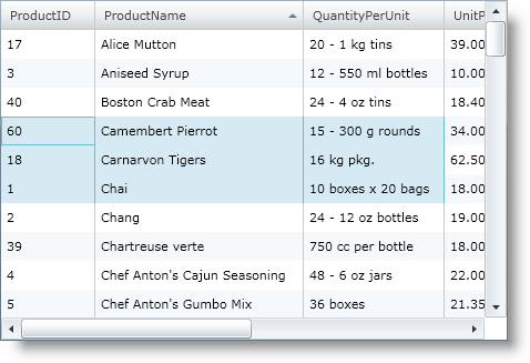 Selection - Infragistics WPF™ Help