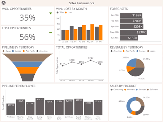 97 SALES REPORT DASHBOARD - SalesReport 97 SALES REPORT DASHBOARD - SalesReport