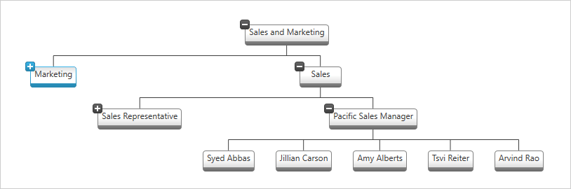 Org Chart Component – WPF | Ultimate UI