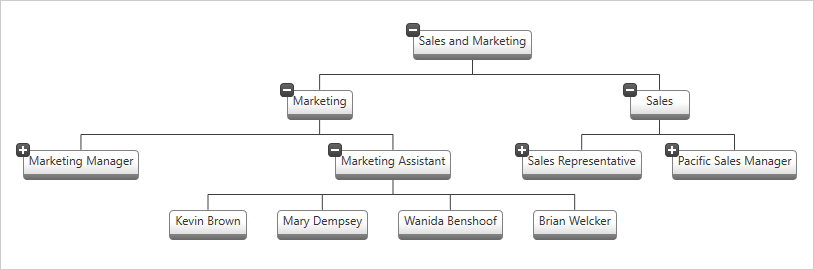 Org Chart Component – WPF | Ultimate UI