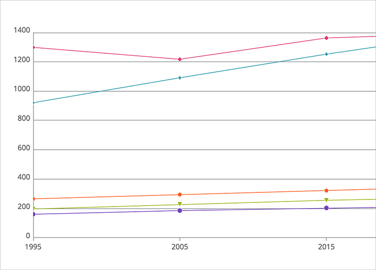 Category Chart Component - JavaScript/HTML5 & jQuery | Ignite UI Category Chart Component - JavaScript/HTML5 & jQuery | Ignite UI
