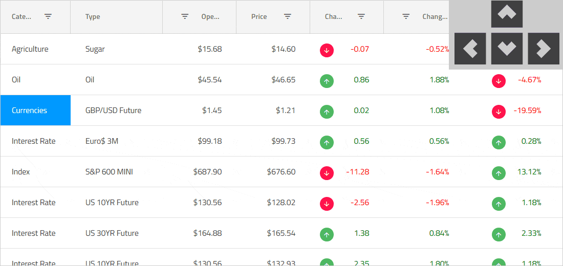 Blazor Grid Layout | Real-Time Blazor Tables | The Lightweight Blazor ... Blazor Grid Layout | Real-Time Blazor Tables | The Lightweight Blazor ...