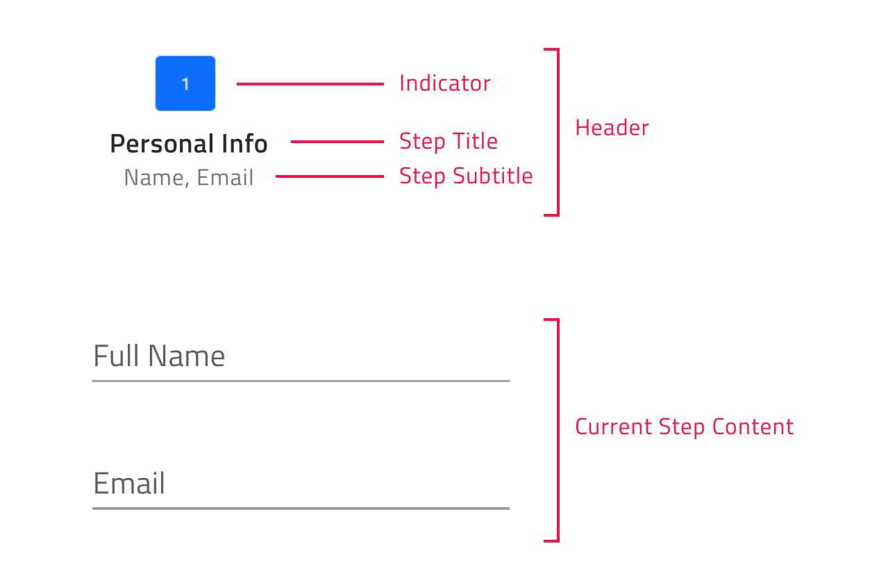 React Stepper Component Ignite Ui For React