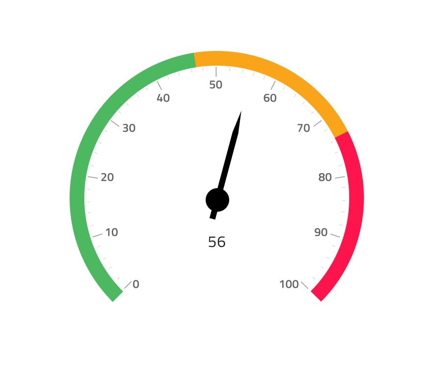 Radial Gauge - Design System Component