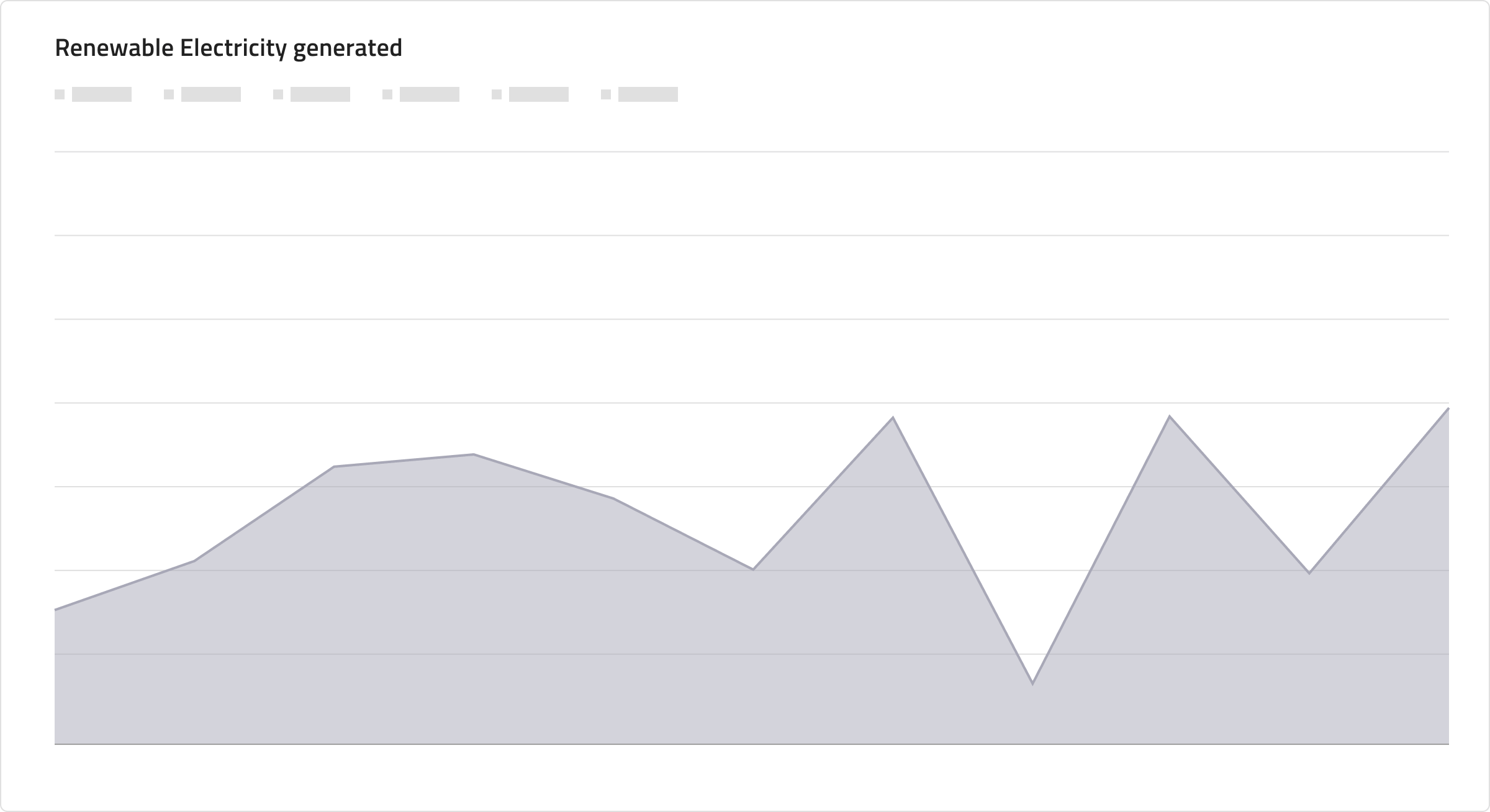 Skeleton Charts - Design System Component