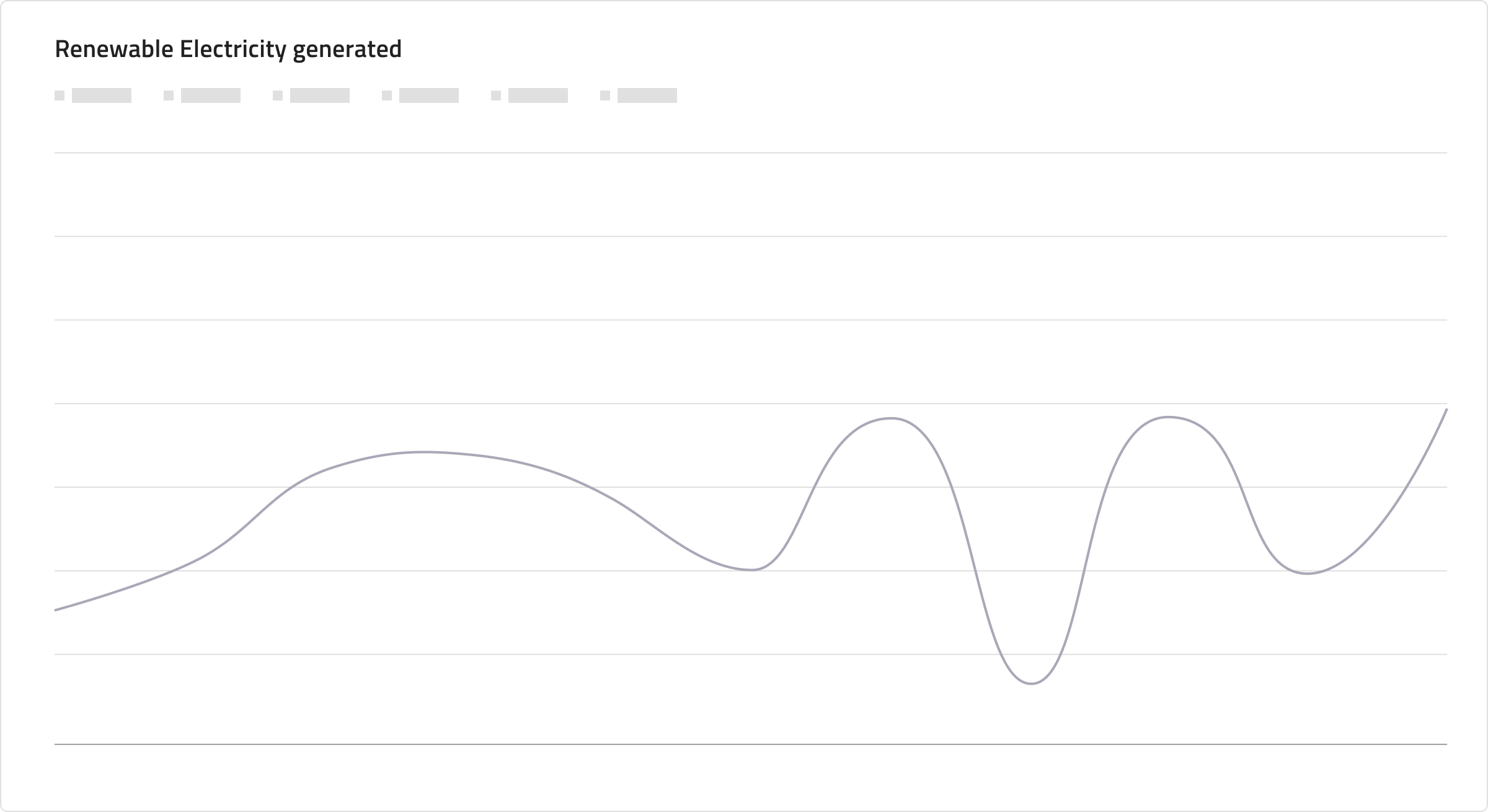 Skeleton Charts - Design System Component